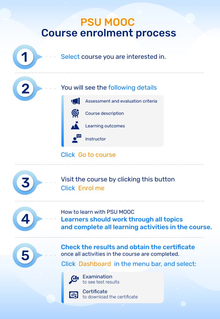 how to – PSUMOOC : Life Long Learning